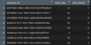 An introduction to propensity modeling | Proove Intelligence